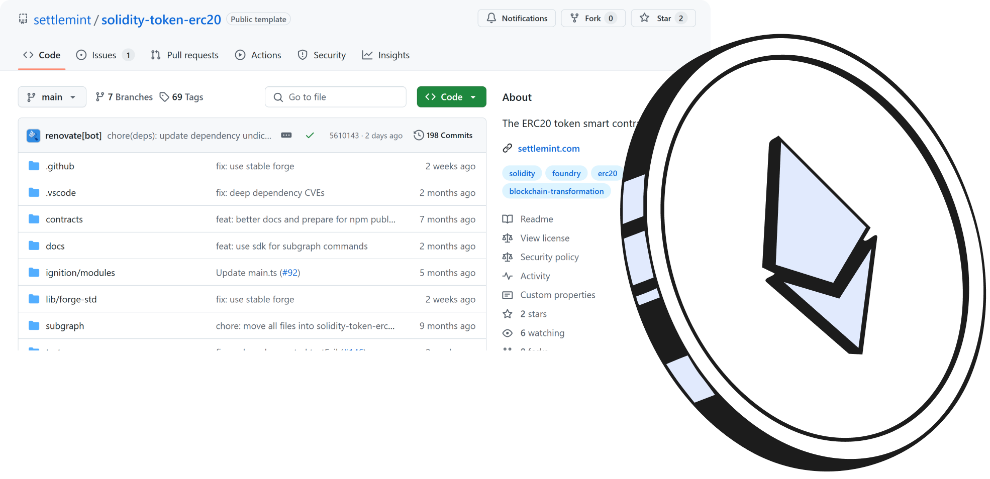 SettleMint | Blockchain Transformation | Asset Tokenization Kit